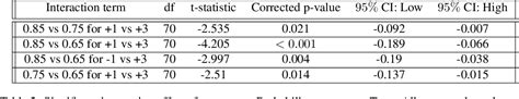 Table 2 From Suboptimal And Trait Like Reinforcement Learning Strategies Correlate With Midbrain