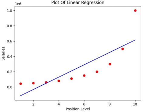 Excel At Polynomial Regression In Machine Learning