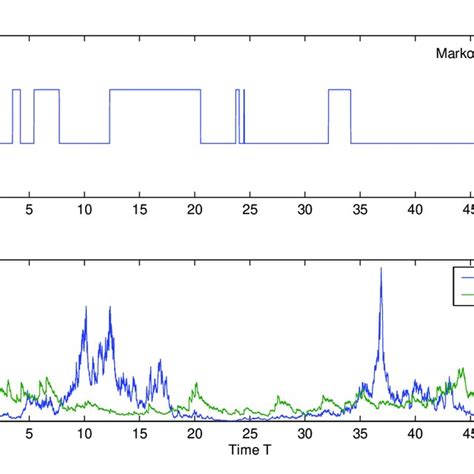 Numerical Simulation Of Example 2 The First Subfigure Is The Numerical