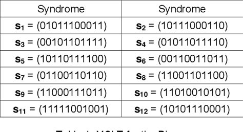 table 1 from high speed decoding of the binary golay code semantic