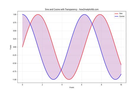 How To Set Color In Matplotlib Matplotlib Color