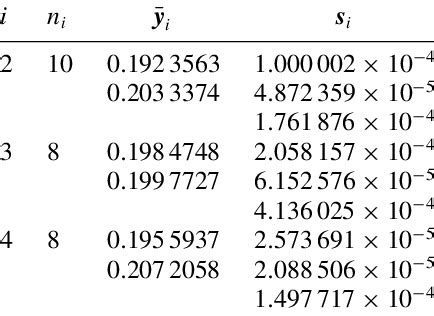 Sample Sizes Sample Mean Vectors And Sample Covariance Matrices Download Table