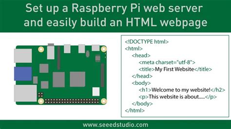 Raspberry Pi Diagram Maker Wiring Diagram