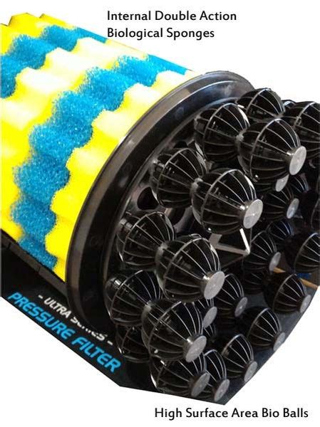 Pondmax Pressure Filter With 13 Watt Uv Clarifier Pf2400uv Dreampond