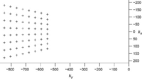 Figure 1 From Basics Of Polar Format Algorithm For Processing Synthetic