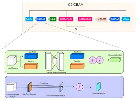 Dvcw Yolo For Printed Circuit Board Surface Defect Detection