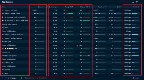 Nansen Defi Workflow Strategies
