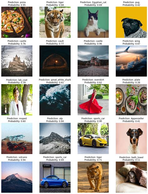 Image Classification Iceptionv3 Image Classification Using Pretrained
