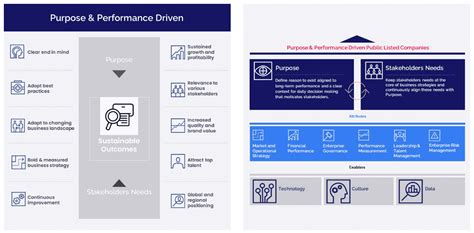 Plc Transformation Plct Programme Guidebook 1 Creating Purpose And Performance Driven Public