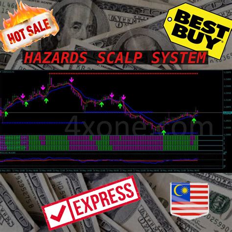 Hazards Scalp System Indicator PC MT4 Shopee Malaysia