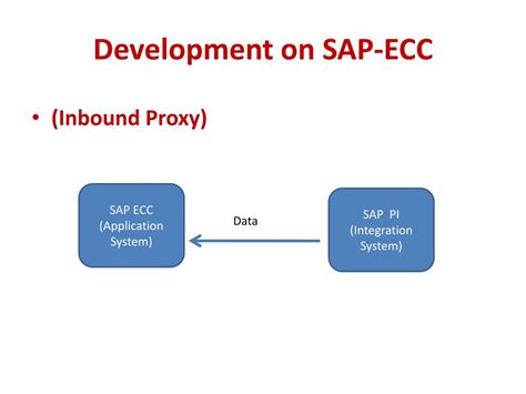 Ppt Abap Proxy Powerpoint Presentation Free Download Id1900190
