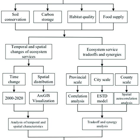 Lisa Map Of Bivariate Spatial Autocorrelation Agglomeration Download Scientific Diagram