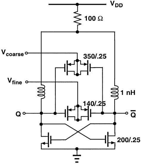 Schematic View Of A The Frequency Synthesizer And B The Vco