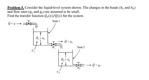solved problem 5 consider the liquid level system shown