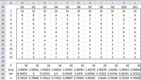 Cronbachs Alpha Concepts Real Statistics Using Excel