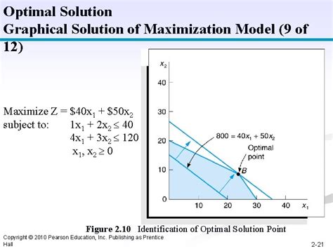 Linear Programming Model Formulation And Graphical Solution Chapter