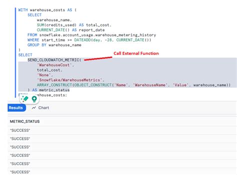 Snowflake Cost Monitoring With Aws Cloudwatch And External Functions
