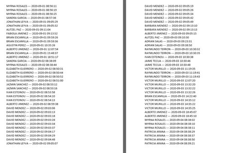 Consulta De Valores Duplicados Mysql Php Php