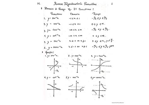Solution Trigonometric Functions Inverse Trigonometric Functions What Are Inverse