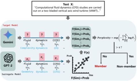 논문 리뷰 Towards Label Only Membership Inference against Pre trained Large Language Models