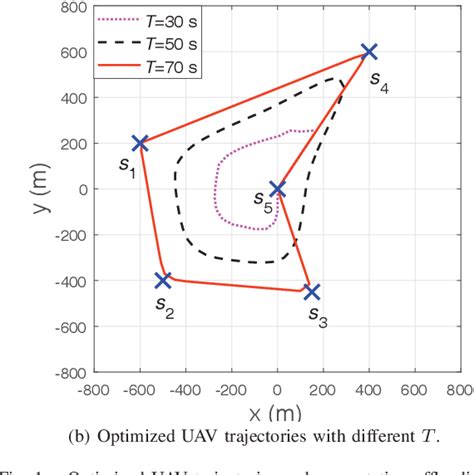figure 1 from computation throughput maximization for uav enabled mec