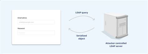 Detect Fix And Prevent Log4shell In Log4j Debricked