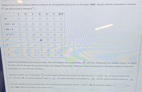 Solved Categorize Each Of The Following Labels According To