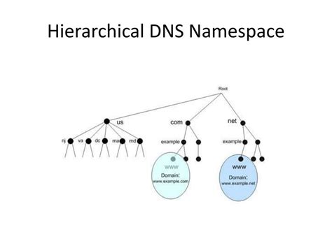 Ppt Dns Security Powerpoint Presentation Free Download Id 1697801