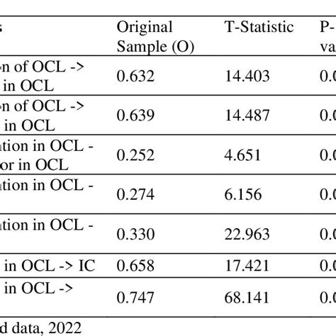 Screenshot Of The Online Collaborative Learning Platform Download Scientific Diagram