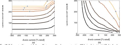 Figure 12 From Surface Permanent Magnet Synchronous Machine Design For