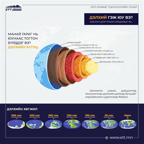 Erdenes Mongol ТаҮүнийгМэдэхүү Одоогоос 13 7 тэрбум Facebook