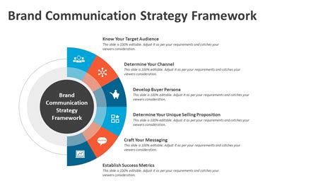 Communication Strategy Framework Powerpoint Slide