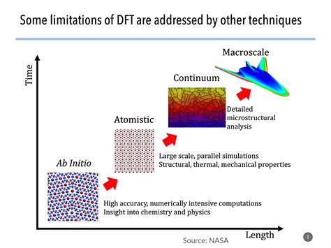 Computational Materials Design With High Throughput And Machine Learning Methods Pdf