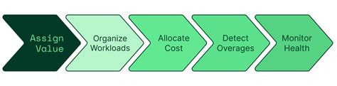 On Premises Kubernetes Cost Monitoring Kubecost Blog