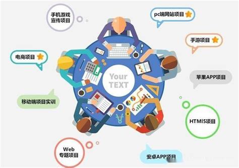 前端和后端的区别 知乎