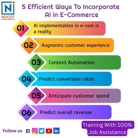 nucot bangalore on linkedin datascience datasciencewithpython