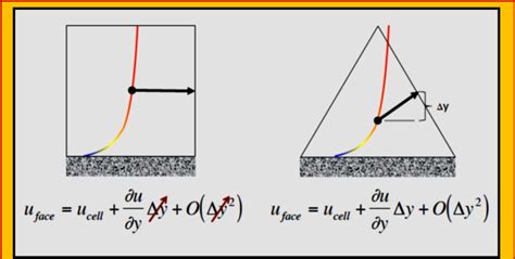 3 1 Effect Of Truncation Error On Hex And Tet Cells Download Scientific Diagram