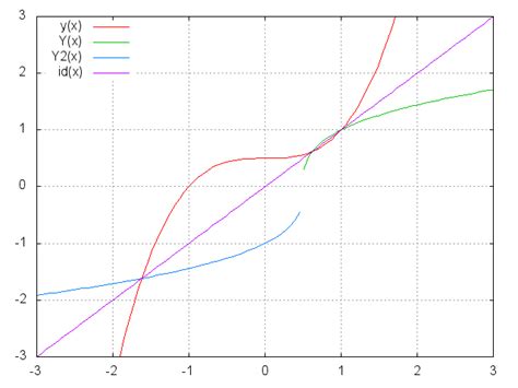 Android Fabric Plugin Is Ghosted Stack Overflow