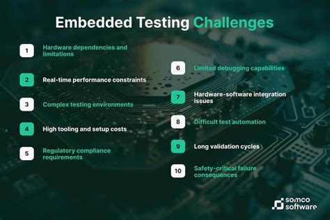 Embedded Software Testing Tools Methodologies And Best Practices