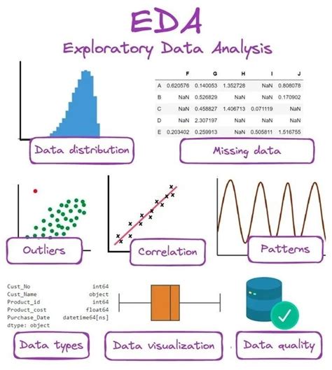 shah jahan on linkedin eda exploratorydataanalysis datascience dataanalytics…