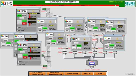 World Technological Products Pvt Ltd Scada 6
