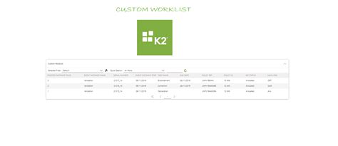 créer une custom worklist sans utiliser un custom broker flow factory