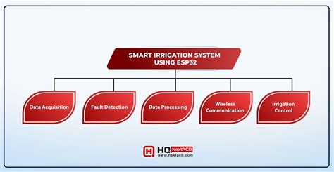 Smart Irrigation System Using Esp32