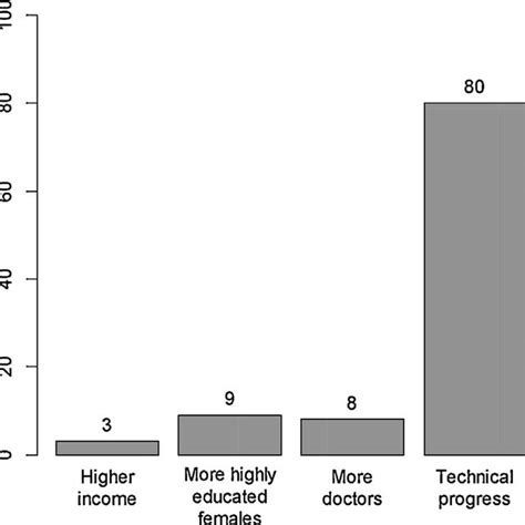 Who Climate Zone Classification Download Scientific Diagram