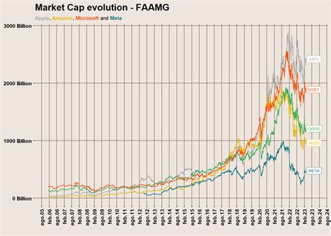 Financial Markets Value Invest In R I Analyzing Market Cap Data