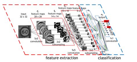 T Robotics 컨볼루셔널 뉴럴넷 Convolutional Neural Network