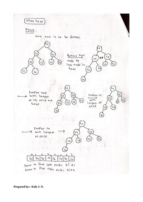 Heap Types Of Heap Insertion And Deletion Pdf