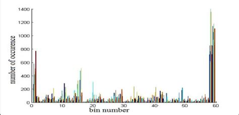 Local Binary Patterns Feature Vector Forming Download Scientific Diagram