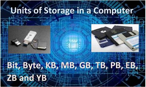 Computer Storage Types