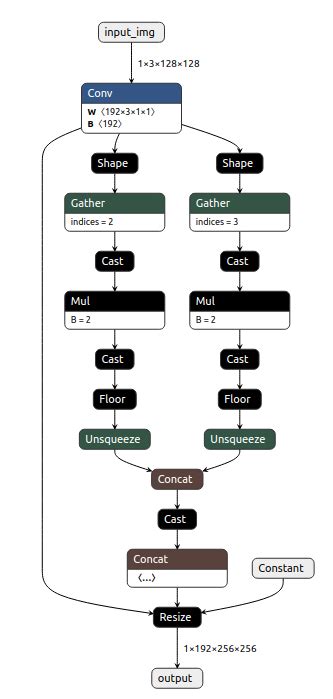 Upsample How Can I Use Onnx Parser With Opset 11 · Issue 284 · Nvidiatensorrt · Github